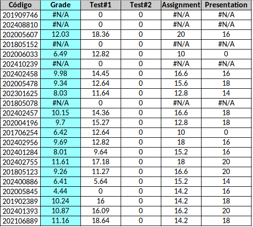 UC: Data Mining I | moodle2425